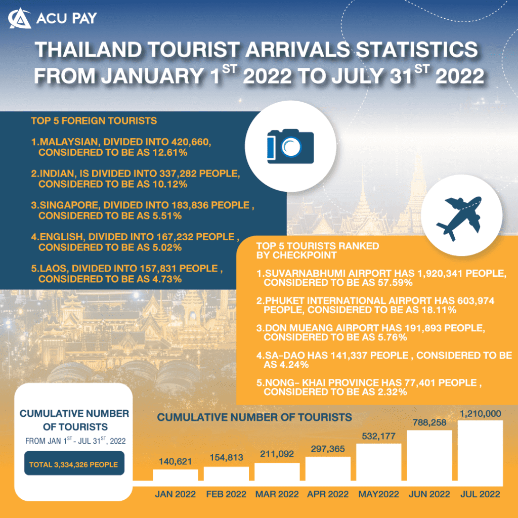 What is NDID (National Digital ID)? Why is it important?