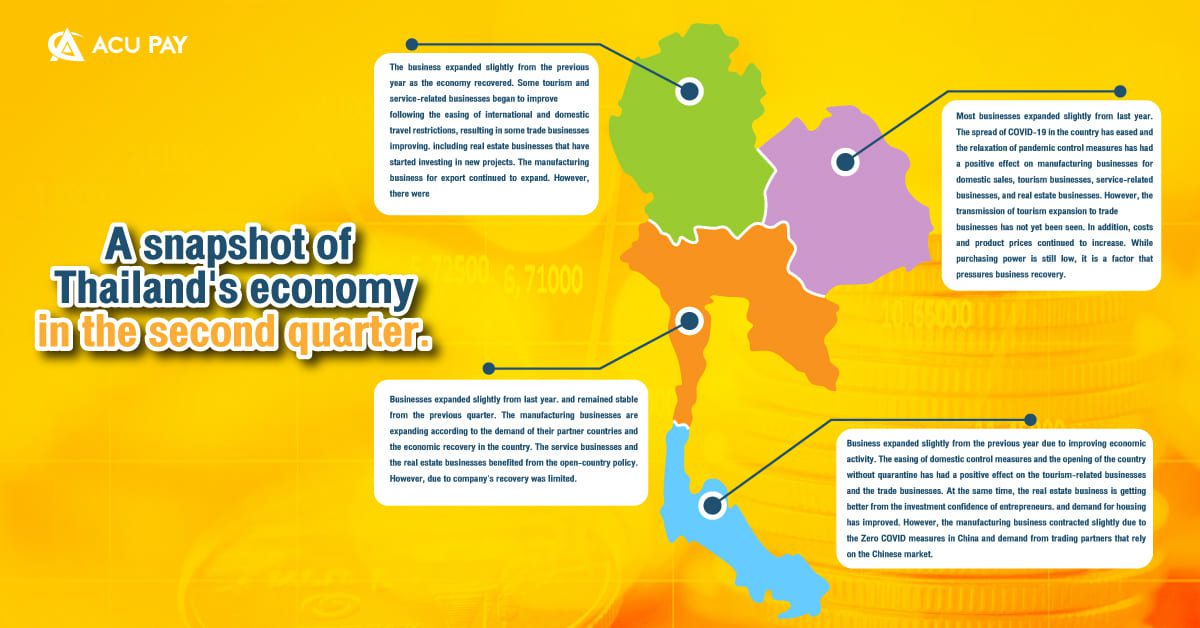 A snapshot of Thailand's economy in the second quarter. - ACU Pay