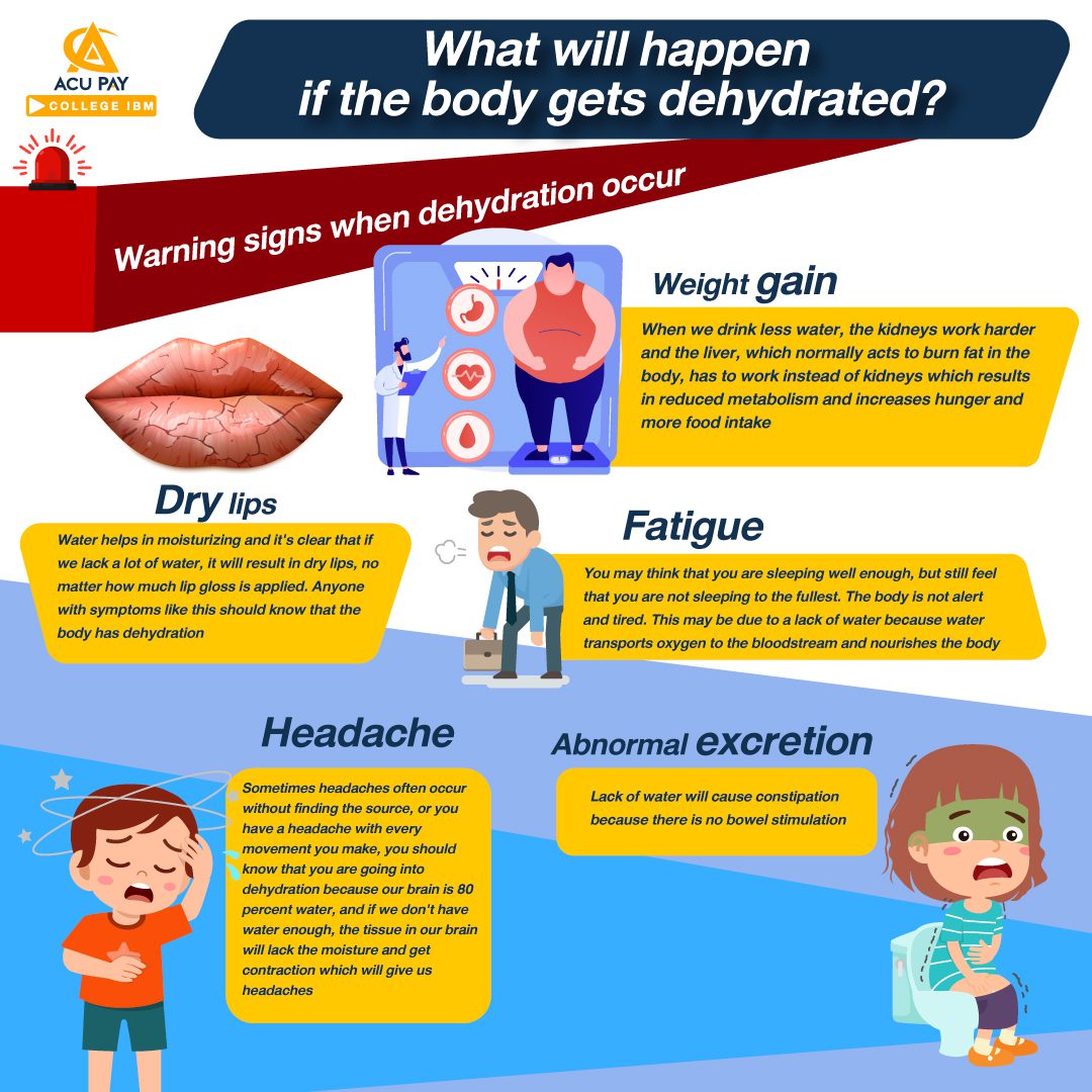 What will happen if the body gets dehydrated? - ACU Pay