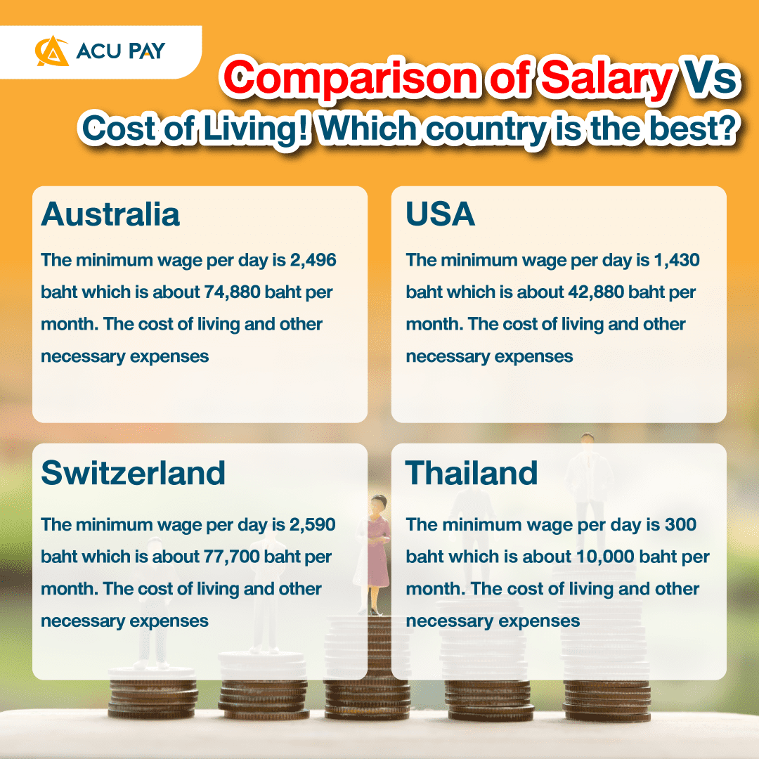 Comparison of Salary Vs Cost of Living! Which country is the best ...