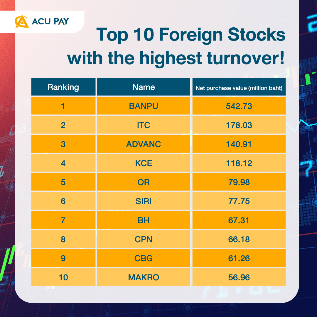 Top 10 Foreign Stocks with the highest turnover! - ACU Pay