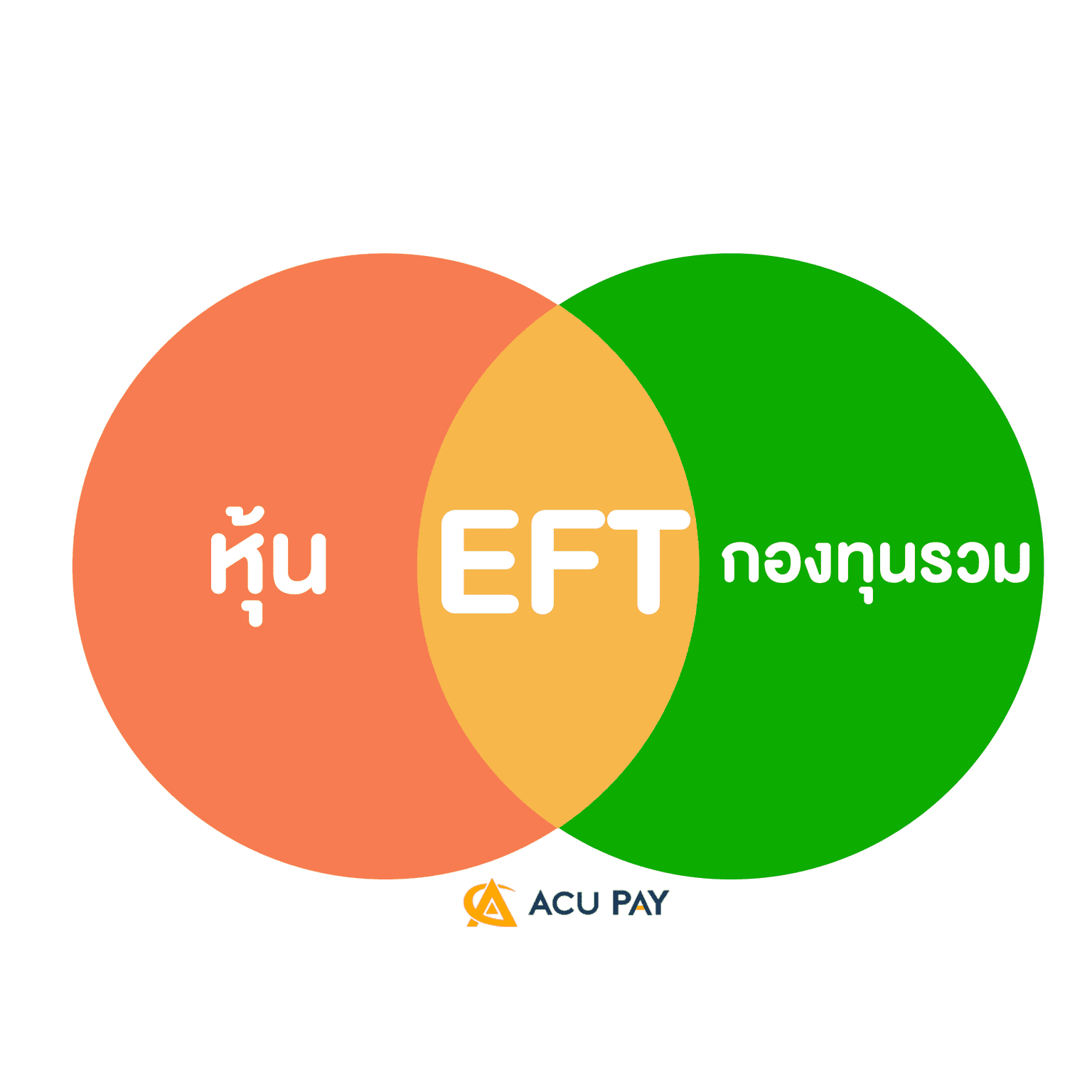 What is ETF? Is it worth investing? - ACU Pay