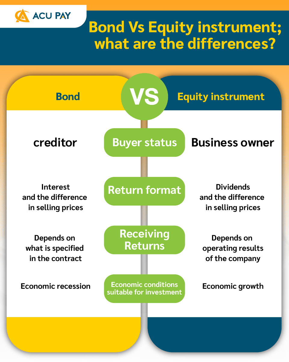 Bond Vs Equity instrument; what are the differences? - ACU Pay