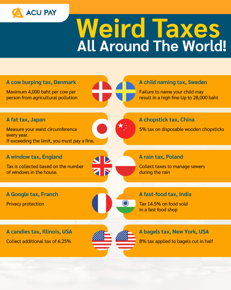 Weird Taxes All Around The World! - ACU Pay