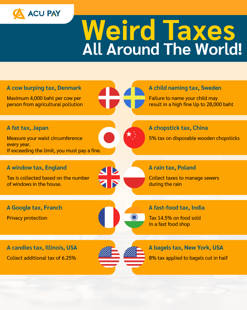 Weird Taxes All Around The World! - ACU Pay