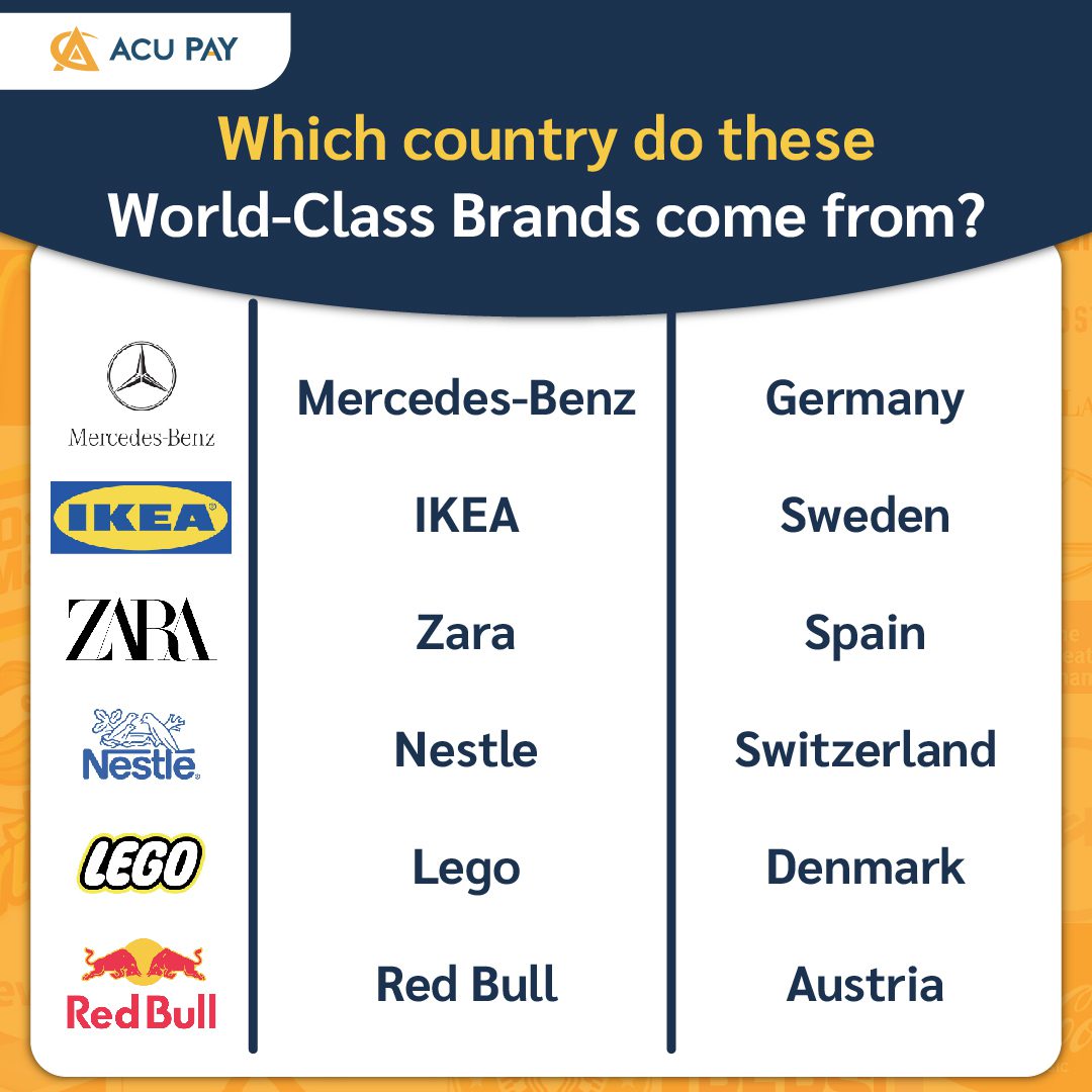 Which country do these World-Class Brands come from? - ACU Pay
