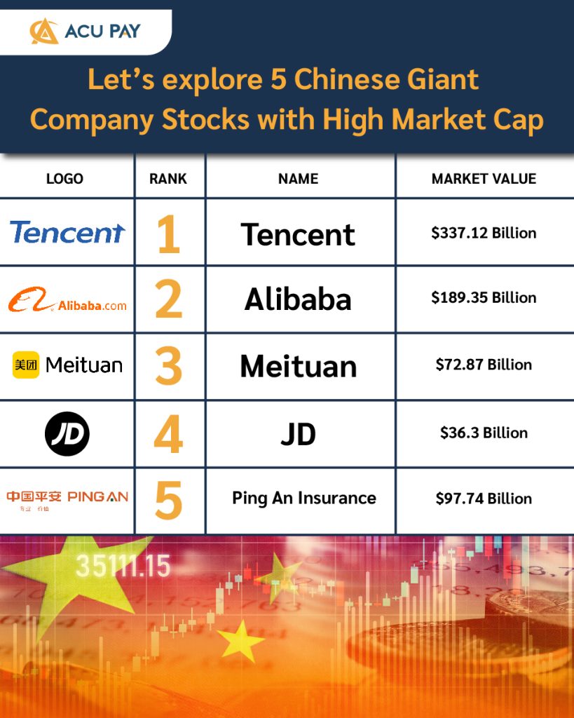 Let’s explore 5 Chinese Giant Company Stocks with High Market Cap - ACU Pay