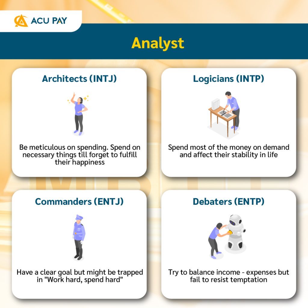 Spending Styles According to MBTI 16 Personalities - ACU Pay