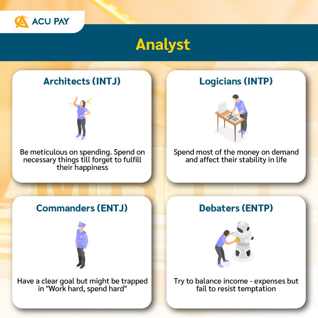 Spending Styles According to MBTI 16 Personalities - ACU Pay