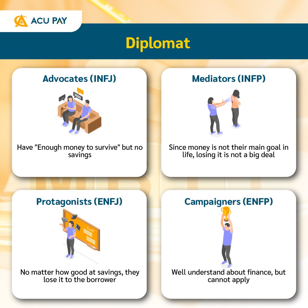 Spending Styles According to MBTI 16 Personalities - ACU Pay