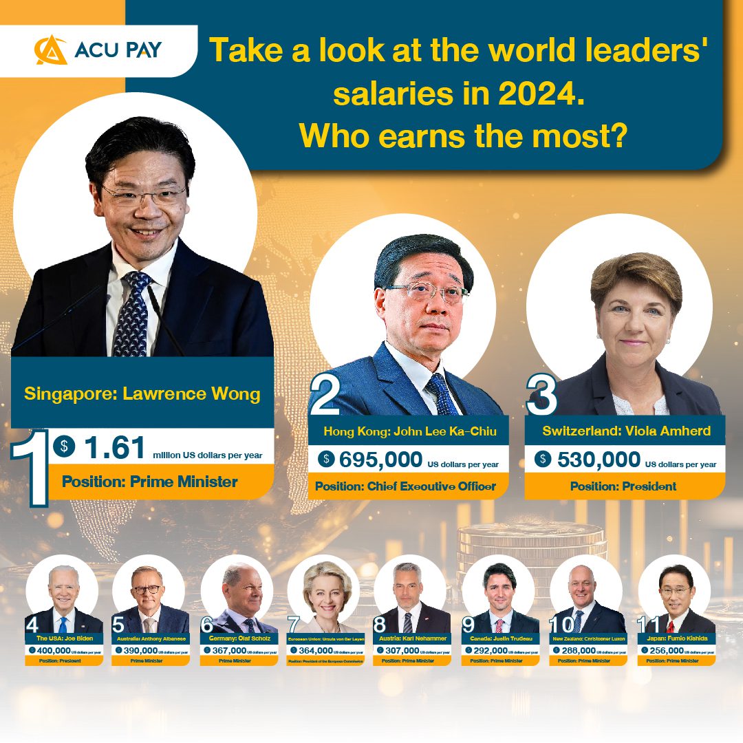 Take a look at the world leaders' salaries in 2024. Who earns the most ...