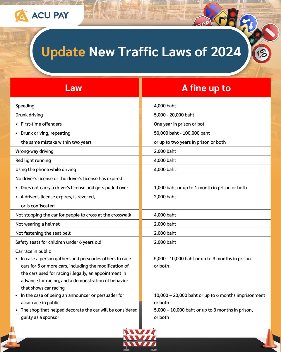 Update New Traffic Laws of 2024 - ACU Pay