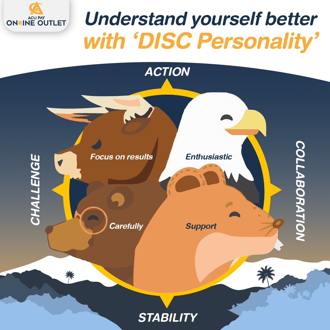 Understand yourself better with ‘DISC Personality’ - ACU Pay