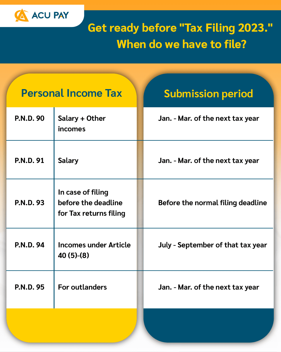 Get ready before "Tax Filing 2023." When do we have to file? - ACU Pay