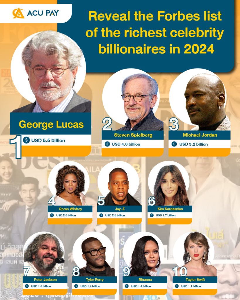 Reveal the Forbes list of the richest celebrity billionaires in 2024 ...