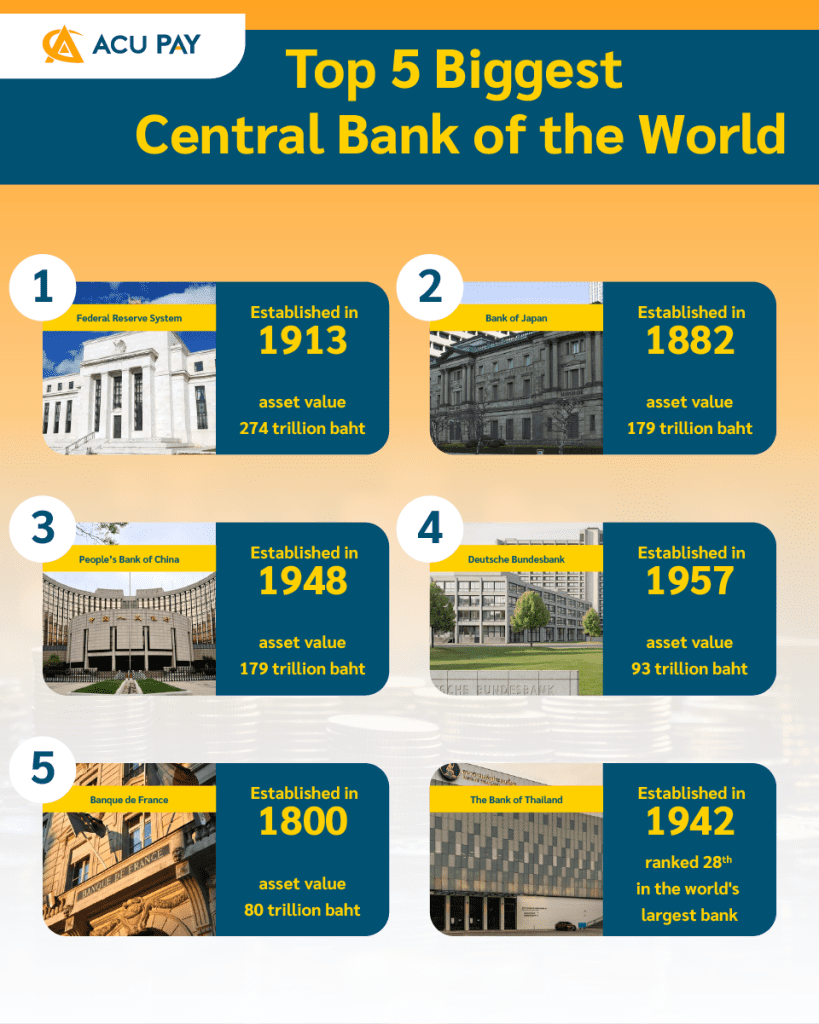 Top 5 Biggest Central Bank of the World - ACU Pay