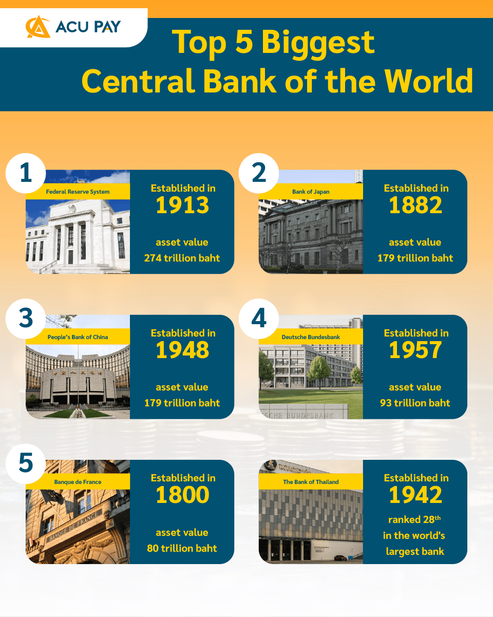 Top 5 Biggest Central Bank of the World - ACU Pay