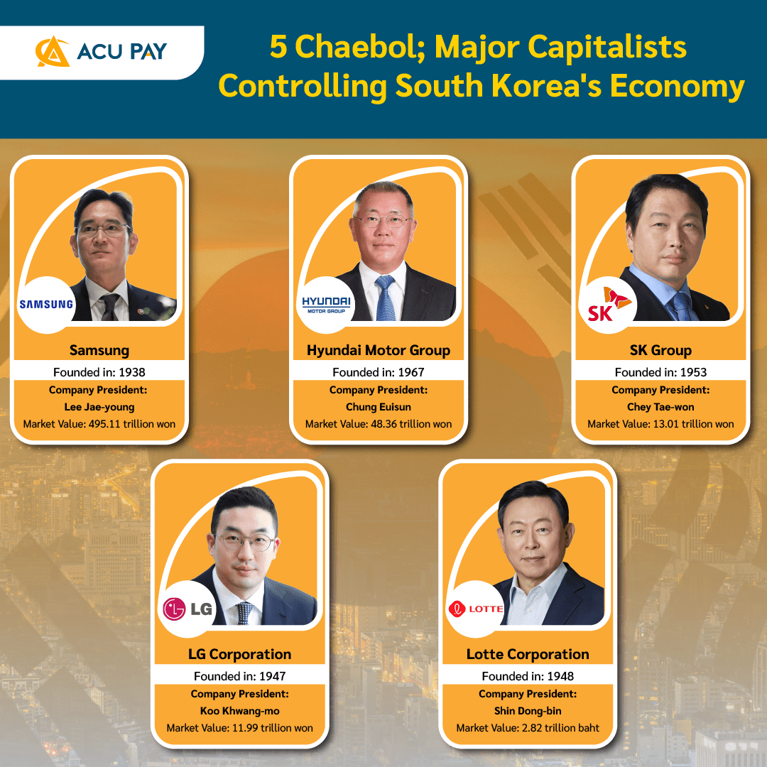 5 Chaebol; Major Capitalists Controlling South Korea's Economy - ACU Pay