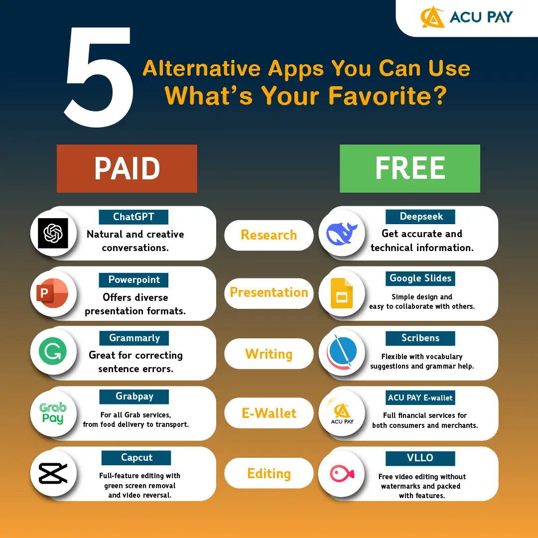 5 Alternative Apps You Can Use – What’s Your Favorite? - ACU Pay