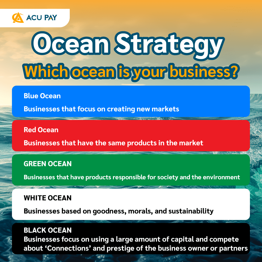 Ocean Strategy; Which ocean is your business? - ACU Pay