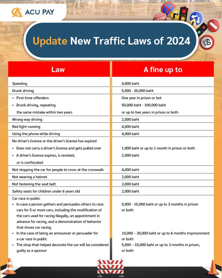 Update New Traffic Laws of 2024 - ACU Pay